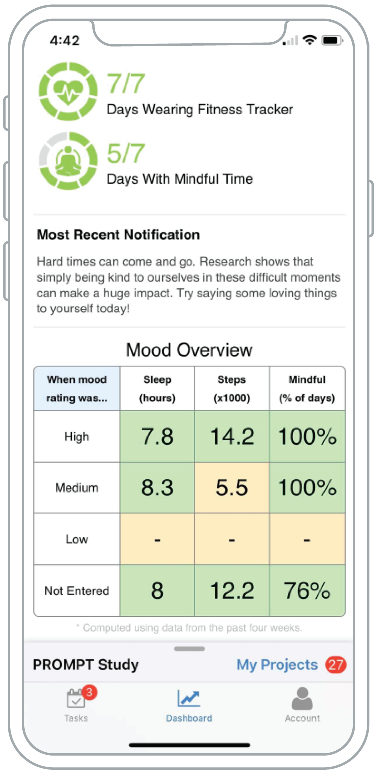 MyDataHelps™ Digital Clinical Trial & Research Platform | CareEvolution