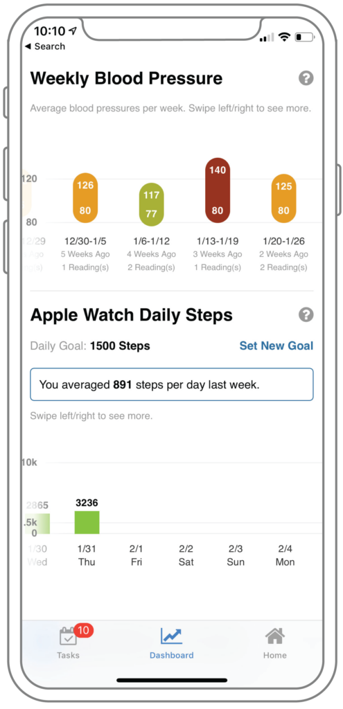Wearable device data in digital clinical research | Blog | CareEvolution