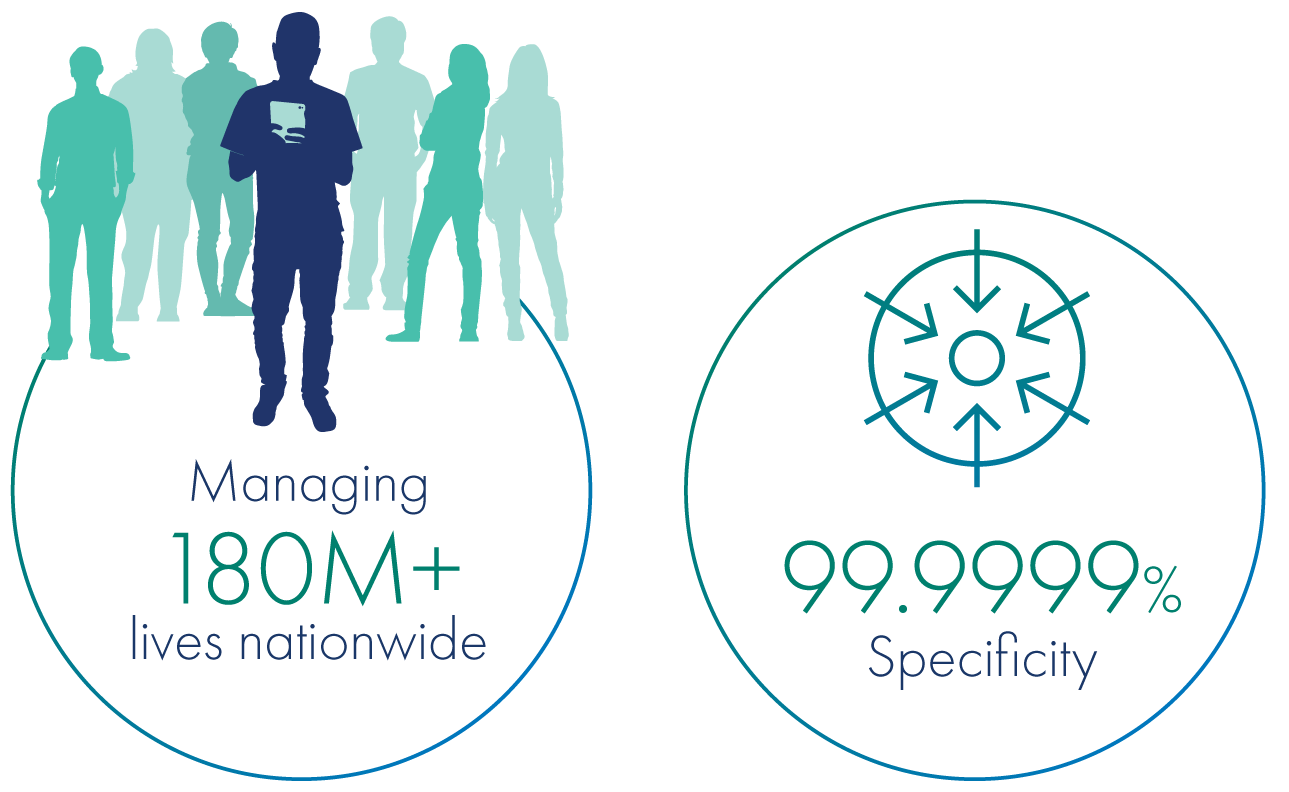 Patient Identity Management - CareEvolution