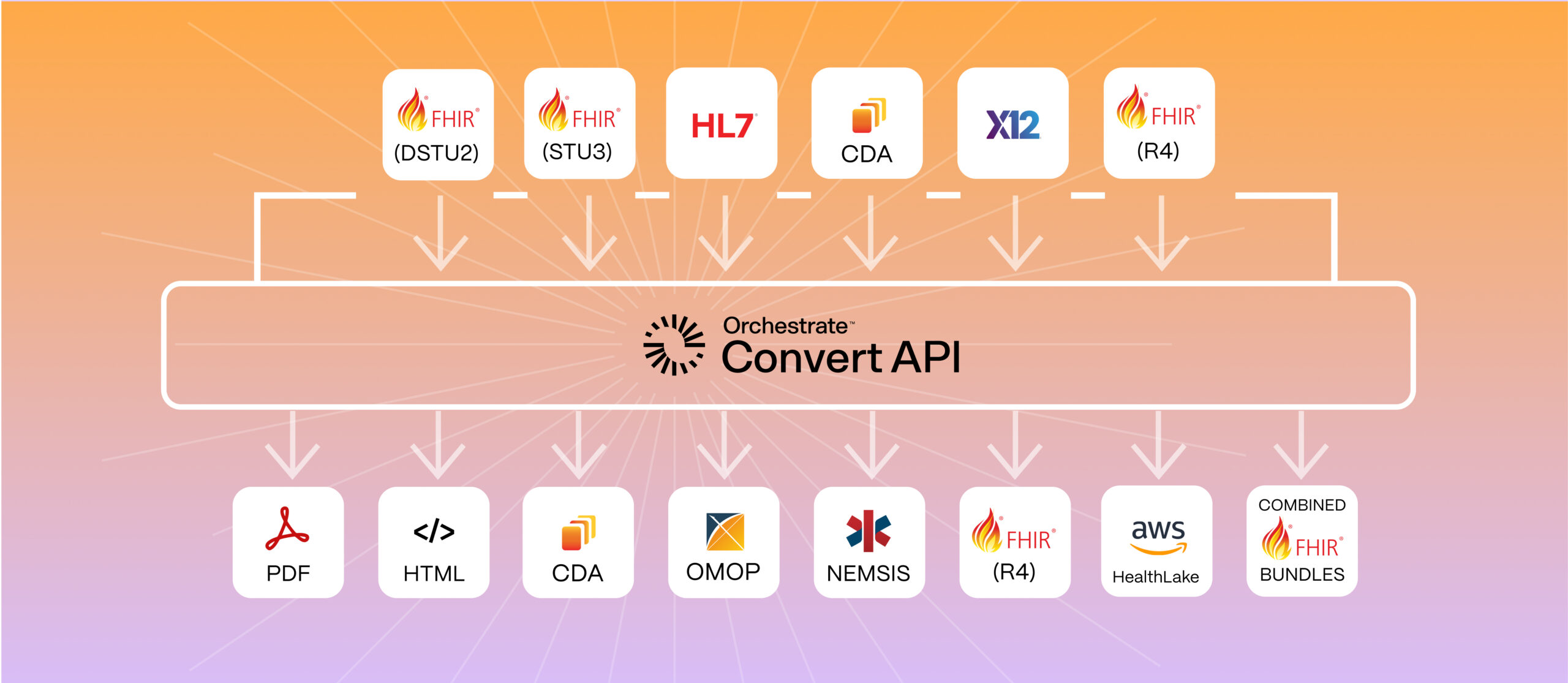 Unlocking value from diverse patient data sources | Blog | CareEvolution