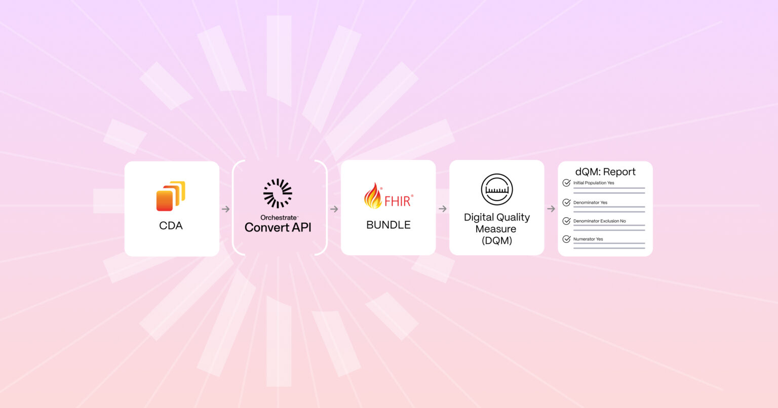 Digital Ecosystem for Healthcare Innovation | CareEvolution